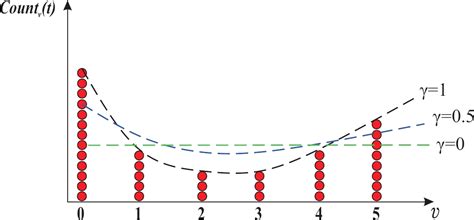 An Improved Estimation Of Distribution Algorithm For Mixed Integer Nonlinear Programming