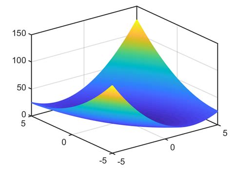 the figure of function f 4 download scientific diagram