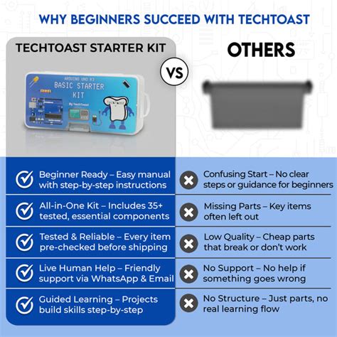 Arduino Uno Kit Arduino Starter Kit Techtoast Arduino Uno Kit Arduino Starter Kit Techtoast
