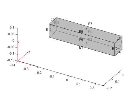 femodel finite element analysis model object matlab