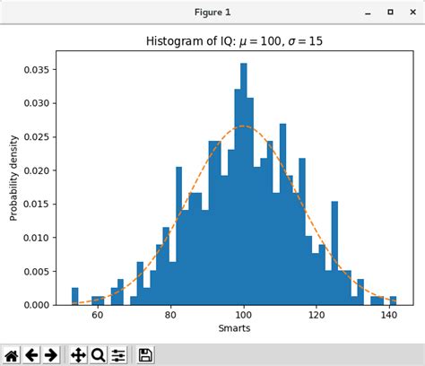 Matplotlib Tutorial Histograms