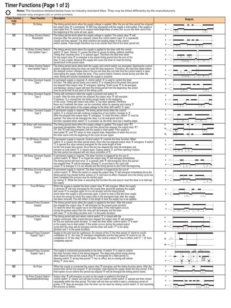 Timer Functions Page 1 Of 2 Timer Function Code Timer Function