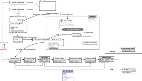 Miniob源码 架构概览 Oceanbase 数据库大赛 社区问答 Oceanbase社区 分布式数据库