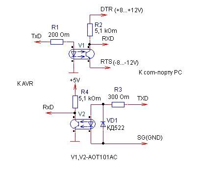 Usart Atmega Avr Electronix