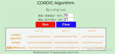 cordic算法：一种高效计算三角函数值的方法 知乎