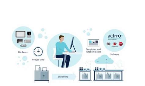 Robotic Process Automation Solutions At ₹ 4000 Day In Chennai Id