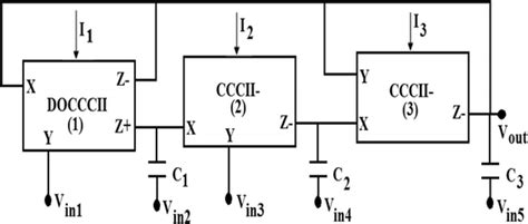 Third Order Universal Filter Circuit With Multi Input Single Output