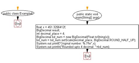 Java Round A Float Number To Specified Decimals