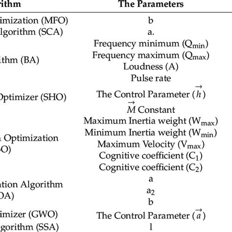 the parameters of the algorithms and their values download