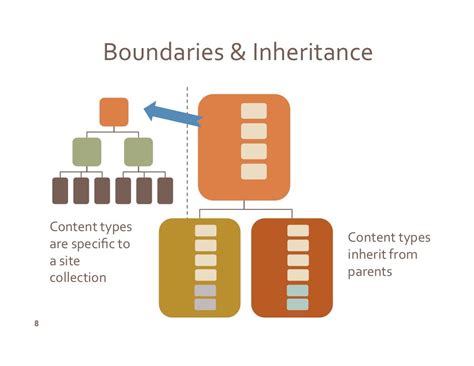 SharePoint Taxonomy And Metadata