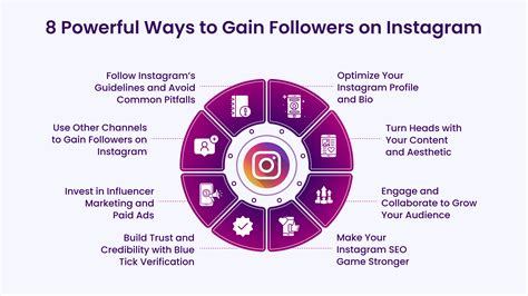 How To Gain Followers On Instagram Proven Tips For Quick Results INSIDEA