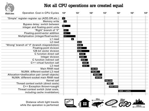 How Costly Is The Overhead Of A Virtual Function In C Rcpp