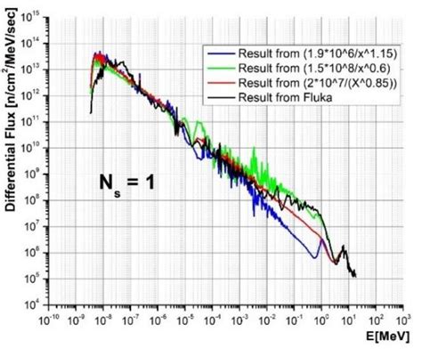 results obtained using a moving linear averaging factor ns 1