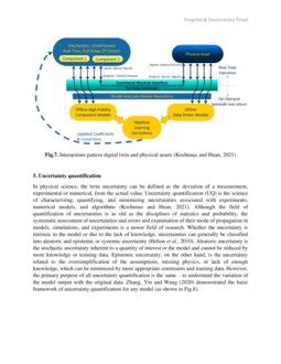 Leveraging Industry Deep Learning Surrogate Model And Transfer Learning With Uncertainty