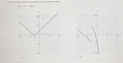 Solved Use The Following Graphs And The Limit Laws To