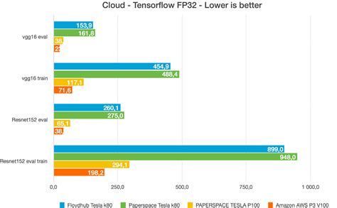 Blog Prebuilt Vs Building Your Own Deep Learning Machine Vs GPU Cloud AWS BIZON