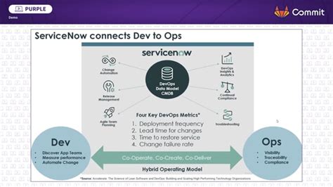Danny Smith ServiceNow Demo Accelerate ServiceNow Change Management For DevOps Techstrong TV