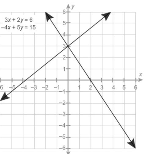 Can A System Of Linear Equations Have Exactly Two Solutions Tessshebaylo