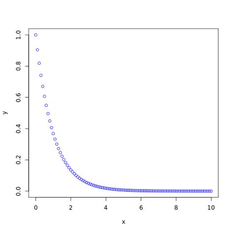 R Normal Distribution AlphaCodingSkills