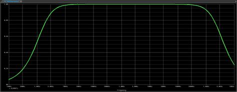 How To Create A Non Ideal Capacitor Spice Model Ema Design Automation