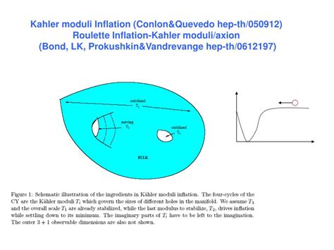 Ppt Preheating After Inflation Powerpoint Presentation Free Download Id 3206415