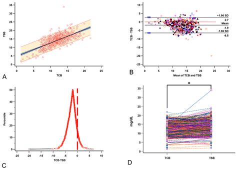 Cumulative Ambient Light Exposure Affects Outpatient Transcutaneous Bilirubinometer Readings