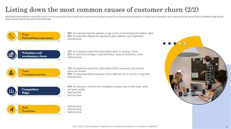Customer Churn Analysis A Complete Overview Powerpoint Presentation Slides Ppt Sample