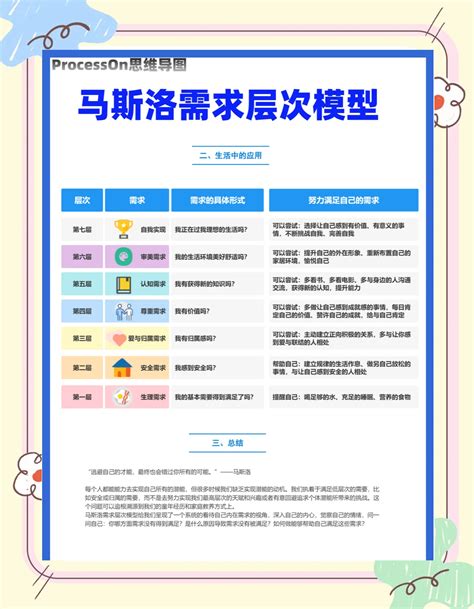 马斯洛需求层次模型：自我实现的五大阶梯
