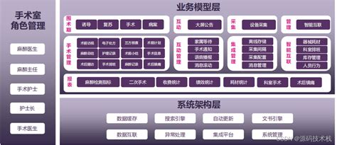 Bs架构：手术室麻醉信息管理系统源码医院手术室信息管理系统 Csdn博客