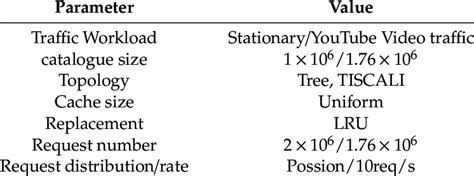 simulator environment lru least recently used download scientific