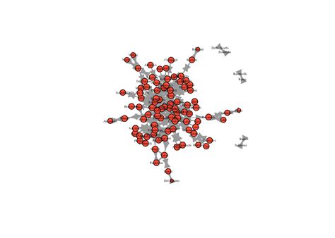 12 centrality methods for network analysis