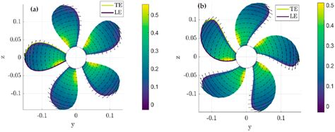 Efficiency Enhancement Of Marine Propellers Via Reformation Of Blade