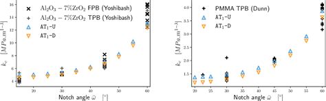 Figure 10 From Crack Nucleation In Variational Phase Field Models Of Brittle Fracture Semantic