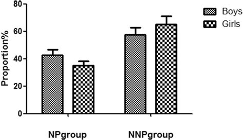 Sex Distribution Of The NP And NNP Groups The NP Group Had 34 Babes Download Scientific Diagram