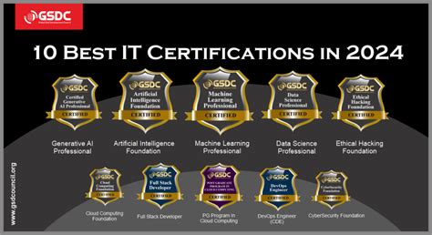10 Must Have Certifications In Generative Ai For 2025 By Global Skill Development Council