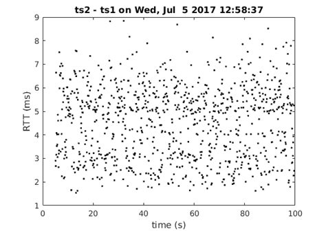 clock skew detected too often discussion forum for px4 pixhawk