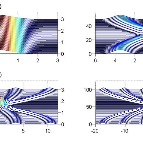 Interaction Of Gaussian Beam In Highly Nonlocal Medium A Single Beam