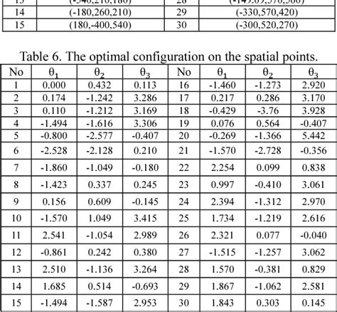 Table 6 From Optimization Of Robotic Task Sequencing Problems By Using