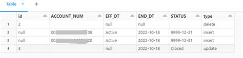 Merge Didnt Fail While Inserting Wrong Data Type Databricks
