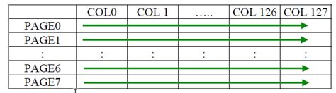 Ssd1306 128x32 Oled Display Complete Guide With Arduino Interfaci