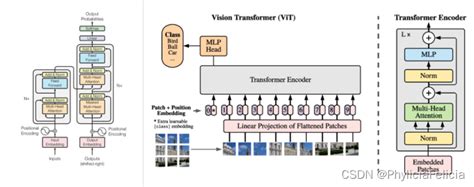 遥感影像目标检测：从cnn（faster rcnn）到transformer（detr） 遥感影像目标检测 从cnn faster rcnn