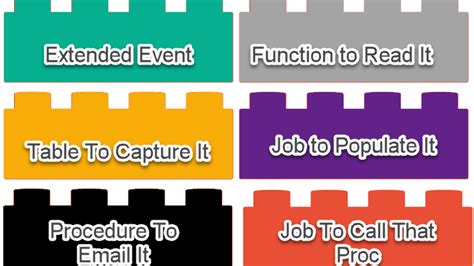 Sql Server Extended Events And So Much More South Florida Tech Hub