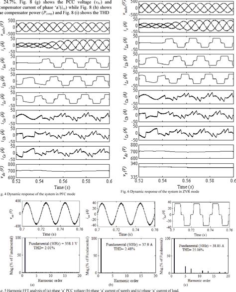 figure 2 from combined lms lmf based control algorithm of dstatcom for