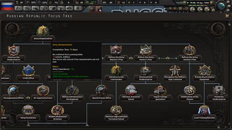 Rus Unlocalized Flag · Issue 6578 · Kaiserreichkaiserreich 4 Bug
