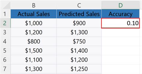 How To Calculate Accuracy In Microsoft Excel SpreadCheaters