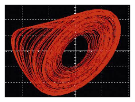 Multisim Simulation Of A Single Band Chaotic Attractor R1950 Ω B Download Scientific