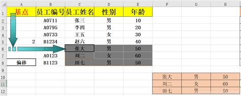 Excel的查找和引用函数：vlookup、offset、match、index、indirect找某数值所在位置的函数 Csdn博客