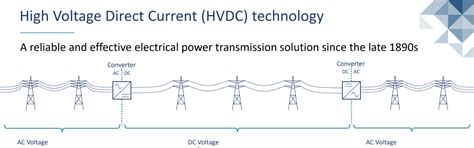 Hvdc Transmission Serves Mostly Wind And Hydro Power Not Solar Pv Magazine Usa