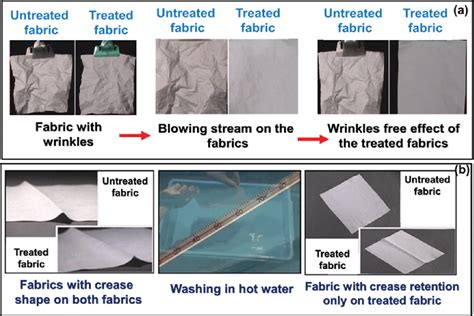 Figure 3 From Chapter 12 Shape Memory Polymers For Smart Textile Applications Semantic Scholar