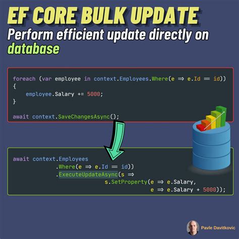 How To Perform Efficient Updates With Ef Core Pavle Davitković